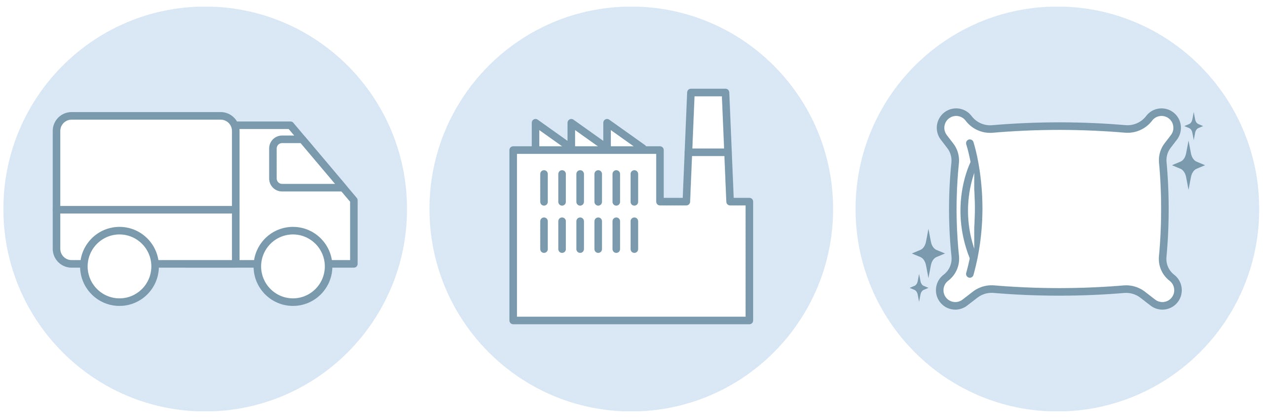 Sheet Recycling Program